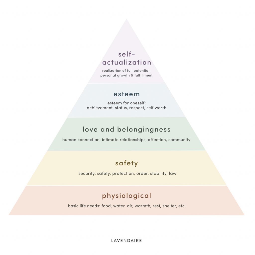 Maslow's Needs: The Keys to Happiness & Fulfillment - Lavendaire